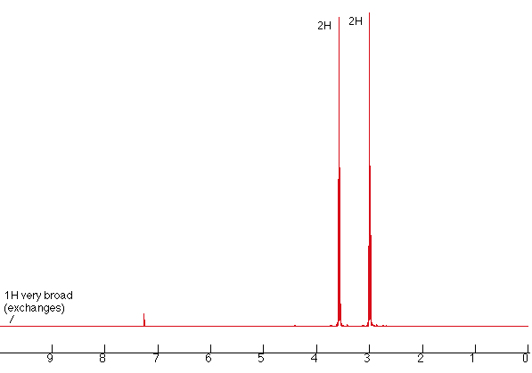 Solved Can you provide the step by step solution to | Chegg.com