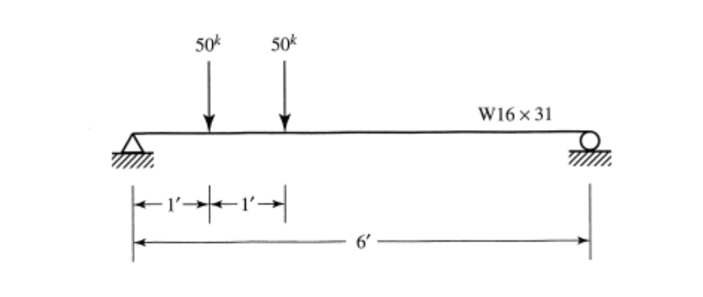 Solved The following beam is a W16x31 of A992 with | Chegg.com