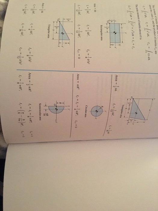 Solved Using the composite area method, calculate the centre | Chegg.com