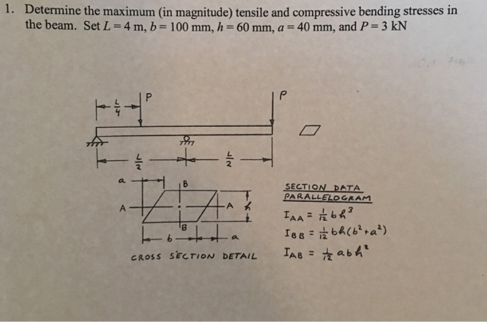 Solved Determine the maximum (in magnitude) tensile and | Chegg.com