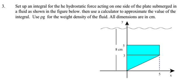 Set up an integral for the he hydrostatic force | Chegg.com