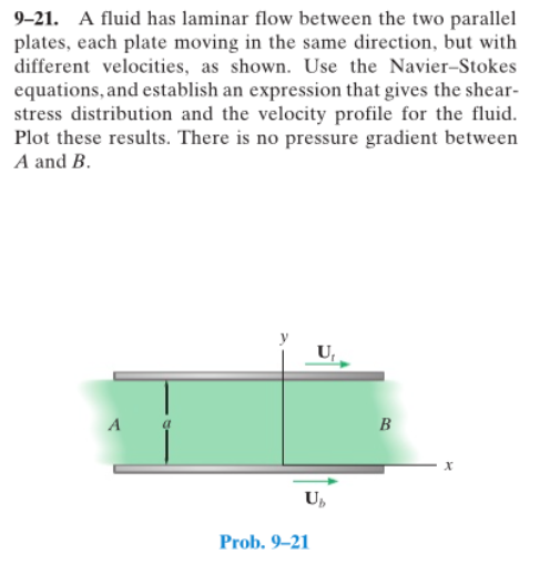 Solved A fluid has laminar flow between the two parallel | Chegg.com