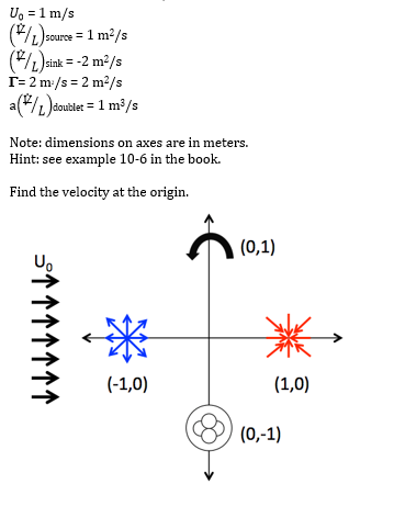 Solved Can anyone help with this fluid dynamics problem Has | Chegg.com