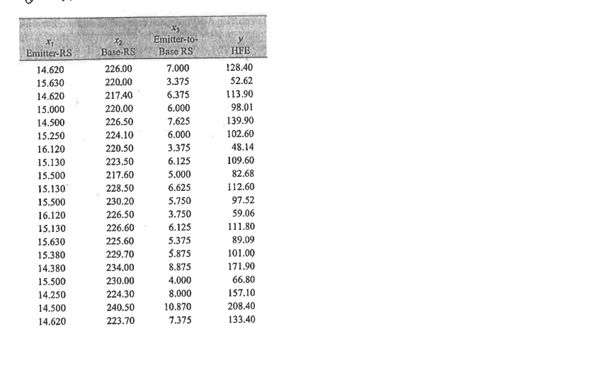 Solved What is the p-value associated with the hypothesis | Chegg.com