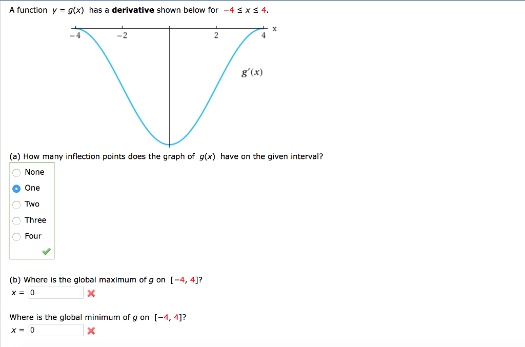 Solved A function y = g(x) has a derivative shown below for | Chegg.com