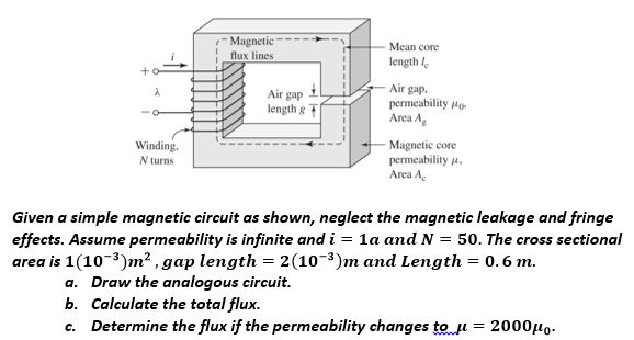 Solved Given a simple magnetic circuit as shown, neglect the | Chegg.com