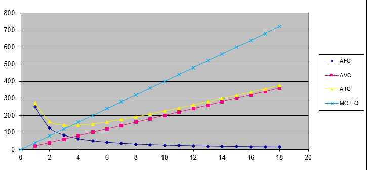 Solved 1. Use algebra to derive the cost function: To solve | Chegg.com