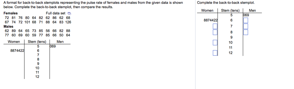 Solved A format for back-to-back stemplots representing the | Chegg.com