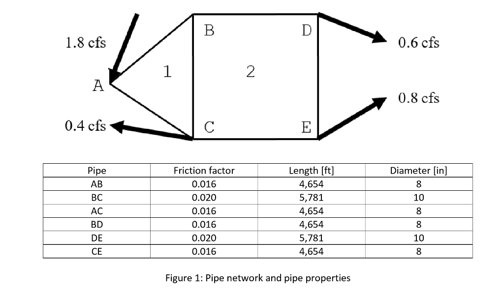 Solved The plan view of a water distribution system is shown | Chegg.com