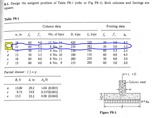 8-1. Design the assigned problem of Table P8-1 (refer | Chegg.com