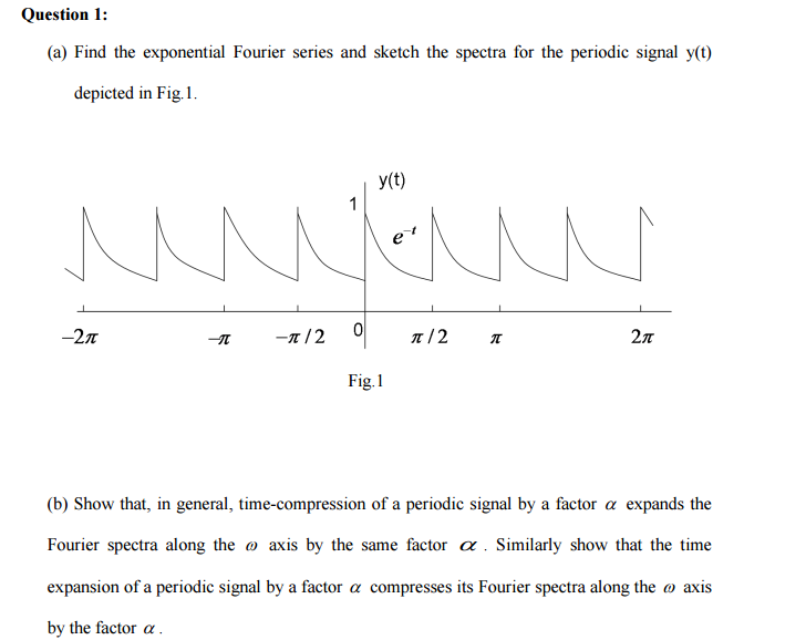 Solved Find the exponential Fourier series and sketch the | Chegg.com