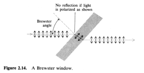 Q4. Consider the "Brewster window" described in | Chegg.com