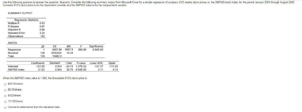 Solved Use the following scenario to answer the question. | Chegg.com