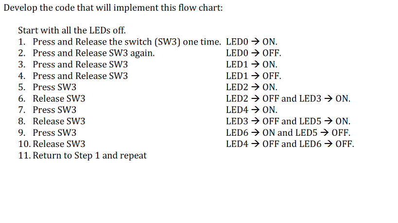 Solved Develop the code that will implement this flow chart: | Chegg.com