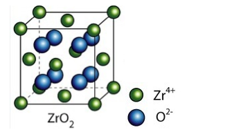 Solved What is the miller indices of the cubic zirconia | Chegg.com