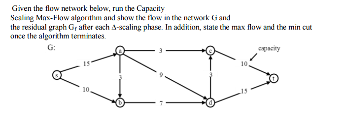 Solved Given the flow network below, run the Capacity | Chegg.com