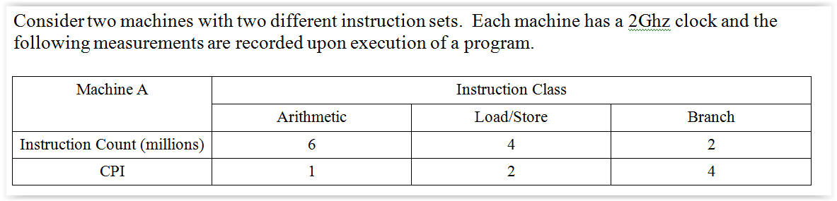 Solved Considertwo machines with two different instruction | Chegg.com