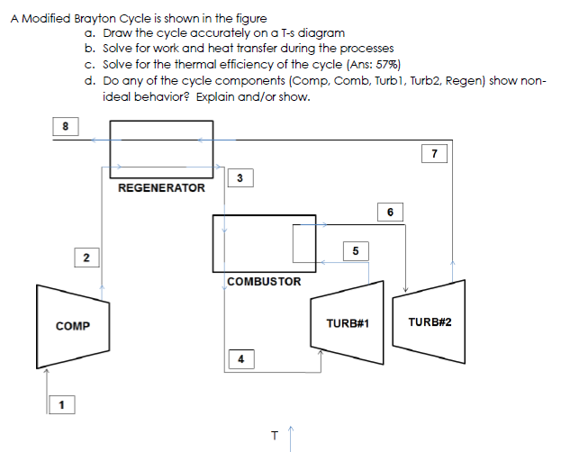 Solved A Modified Brayton Cycle is shown in the fig a. Draw | Chegg.com