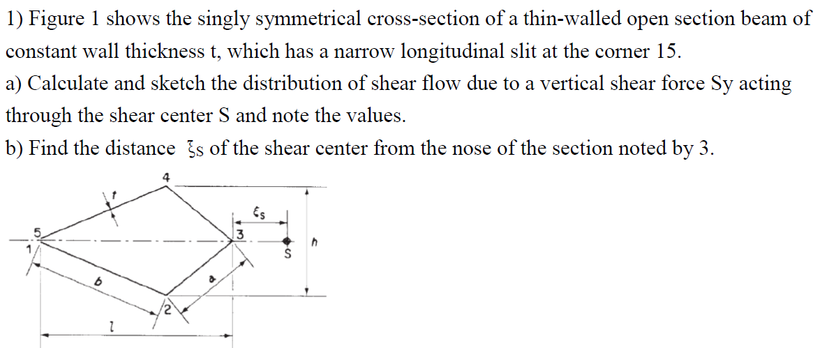 Solved Figure 1 shows the singly symmetrical cross-section | Chegg.com
