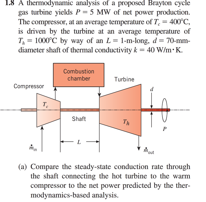 Solved A thermodynamic analysis 01 a proposed Brayton cycle | Chegg.com