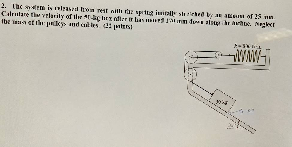 Solved 2. The system is released from rest with the spring | Chegg.com