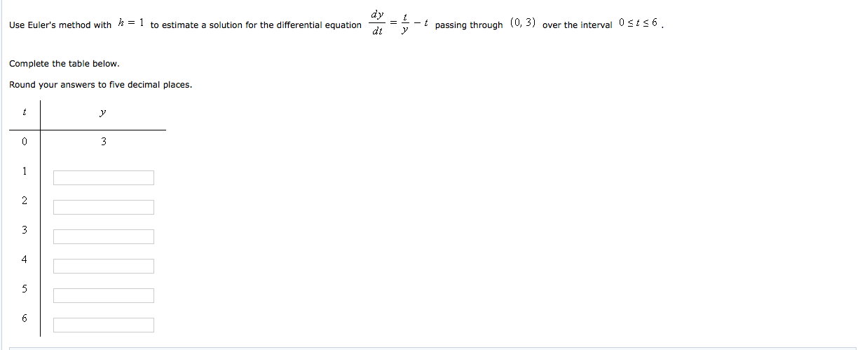 Solved 으양 Use Eulers Method With 1 To Estimate A Solution 5474