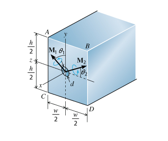 The rectangular cross section ABCD shown below has a | Chegg.com