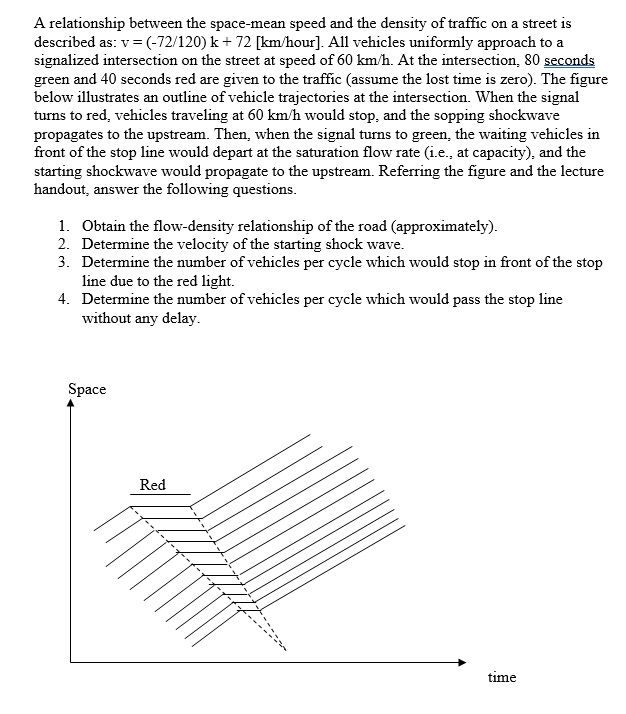 A relationship between the space-mean speed and the | Chegg.com