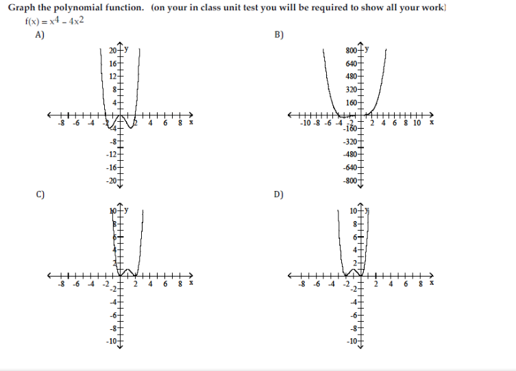 Solved Graph the polynomial function. (on your in class unit | Chegg.com