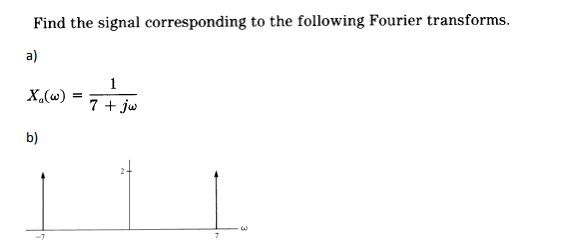 Solved Find the signal corresponding to the following | Chegg.com