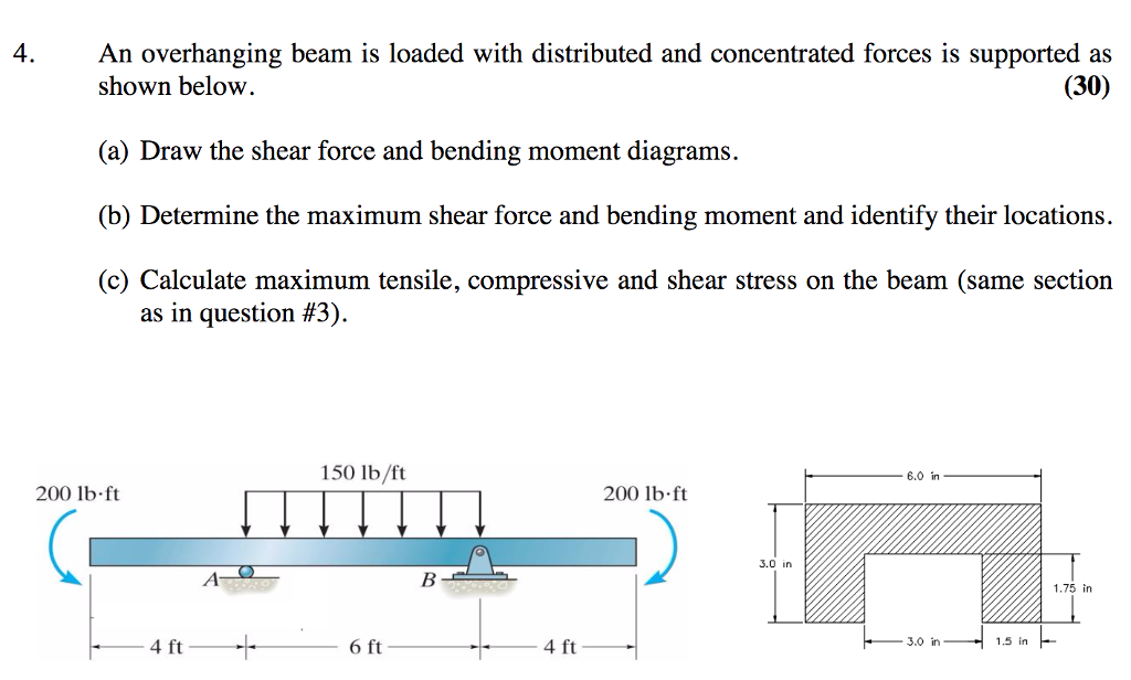 Solved An overhanging beam is loaded with distributed and | Chegg.com
