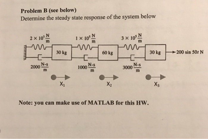 Solved Determine the steady state response of the system | Chegg.com