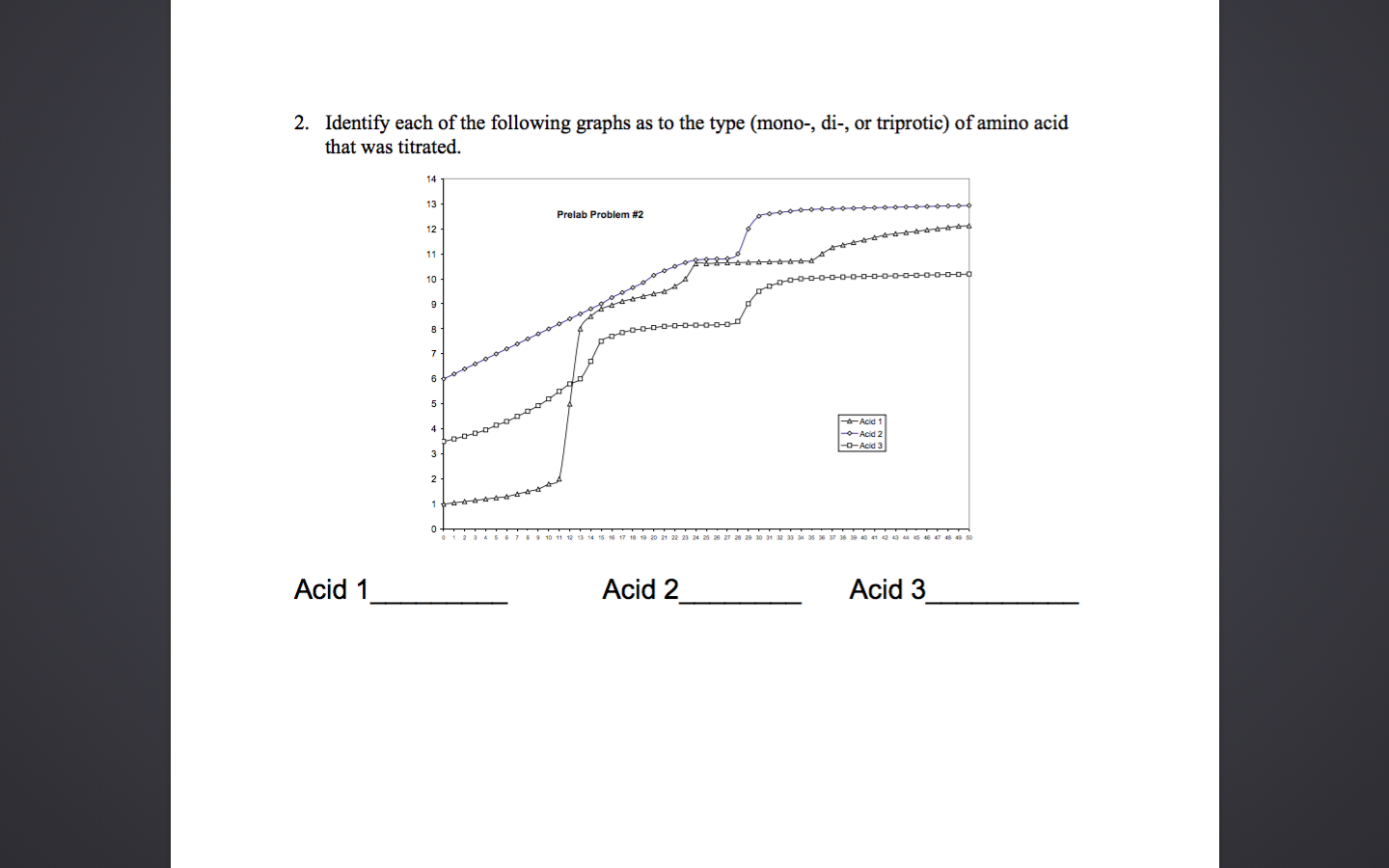 Solved 2. Identify each of the following graphs as to the | Chegg.com