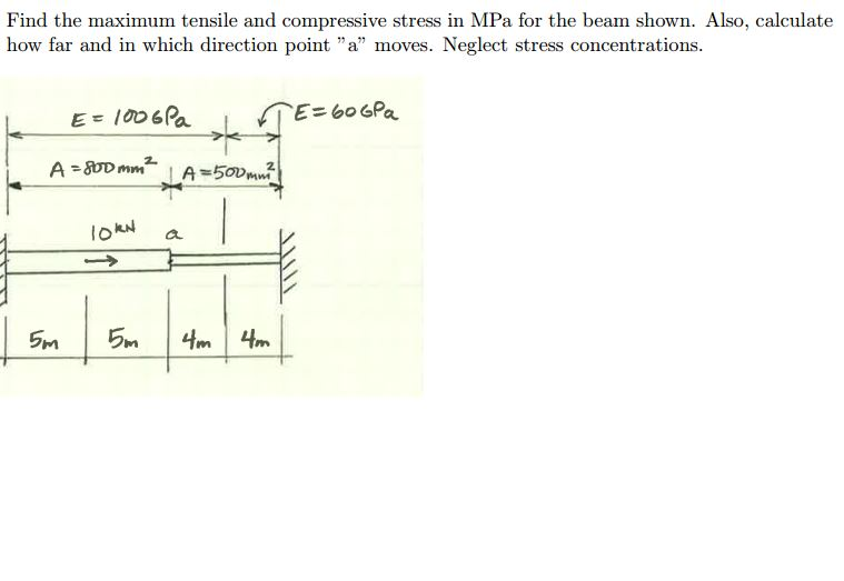 Solved Find the maximum tensile and compressive stress in | Chegg.com
