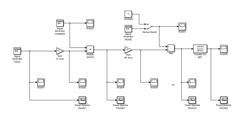 Look inside all the blocks in the Simulink model to | Chegg.com