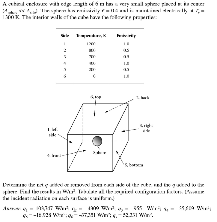 Solved A cubical enclosure with edge length of 6 m has a | Chegg.com