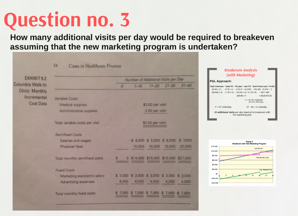 Question no. 3 How many additional visits per day | Chegg.com