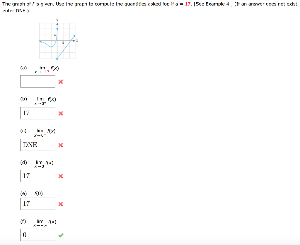 Solved The graph of f is given. Use the graph to compute the | Chegg.com