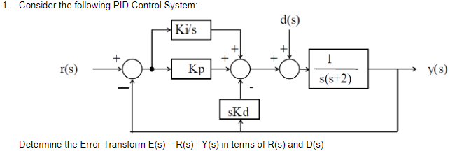 Solved Hello! I am from Systems and Controls where I am | Chegg.com
