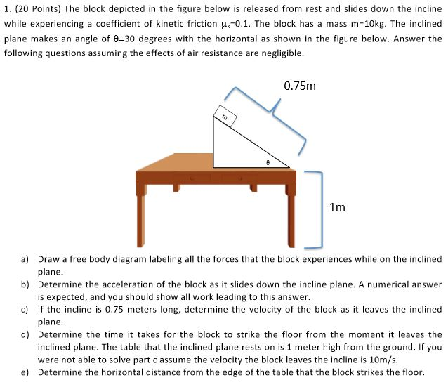 Solved 1. (20 Points) The block depicted in the figure below | Chegg.com