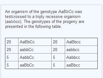 Solved An organism of the genotype AaBbCc was testcrossed to | Chegg.com