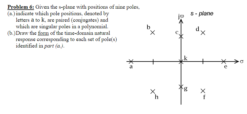 Solved Problem 6: Given the s-plane with positions of nine | Chegg.com