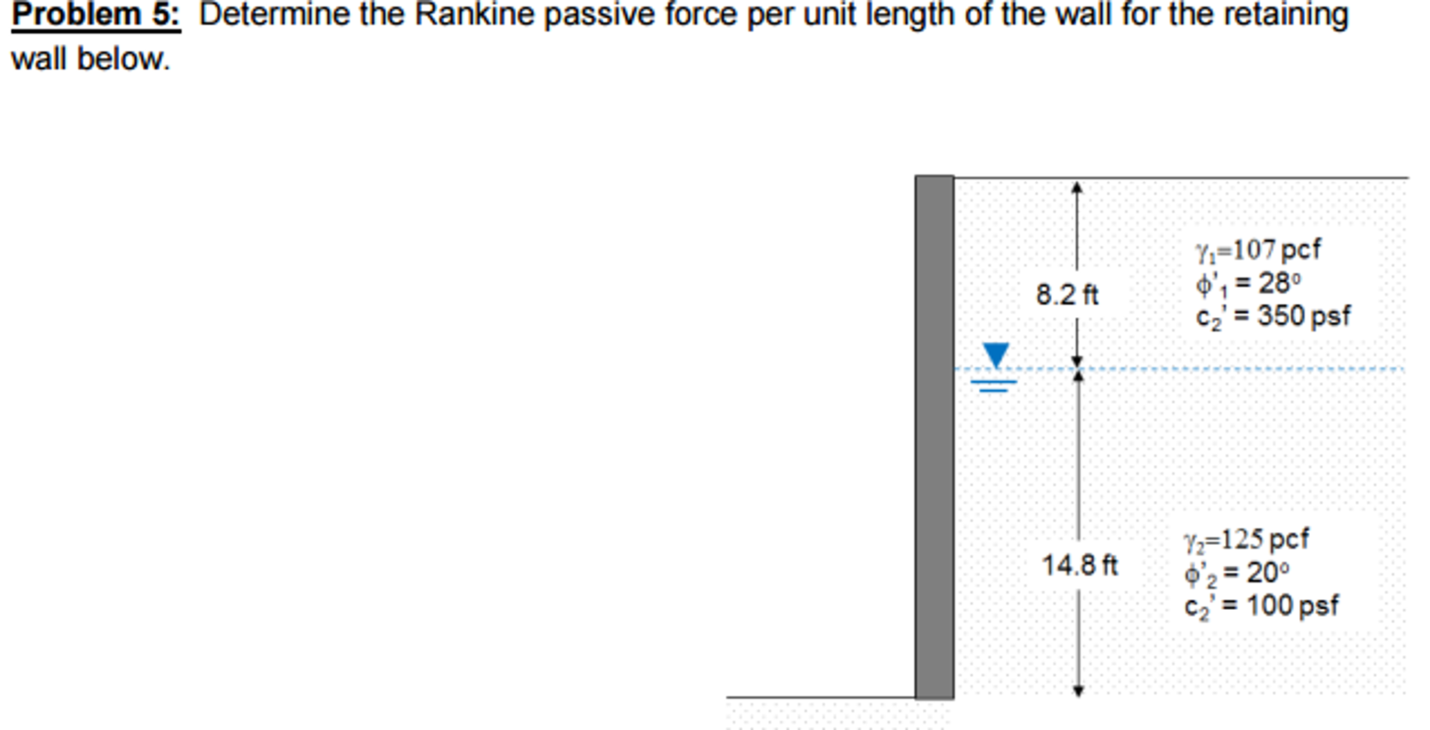 Solved Determine the Rankine passive force per unit length | Chegg.com