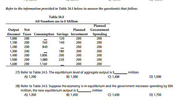 Solved Refer to the information provided in Table 24-5 below | Chegg.com
