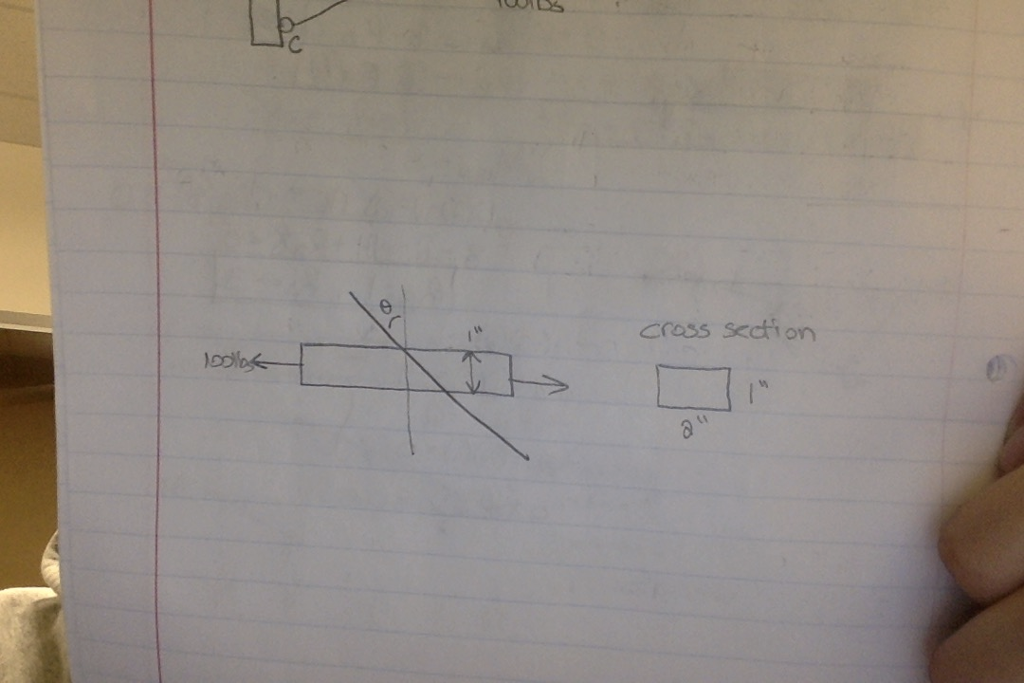 Solved A bar shown below has a rectangular cross sectional | Chegg.com