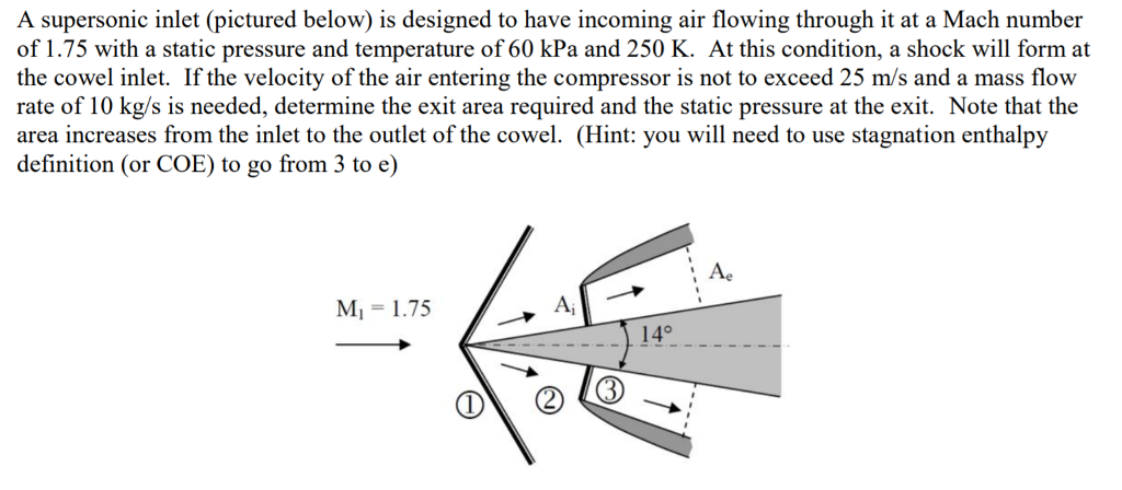 Solved A supersonic inlet (pictured below) is designed to | Chegg.com