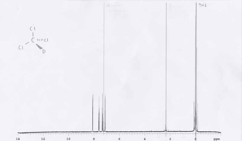 Solved Analyze the 1H NMR spectrum of 1-indanone. a) Is it | Chegg.com