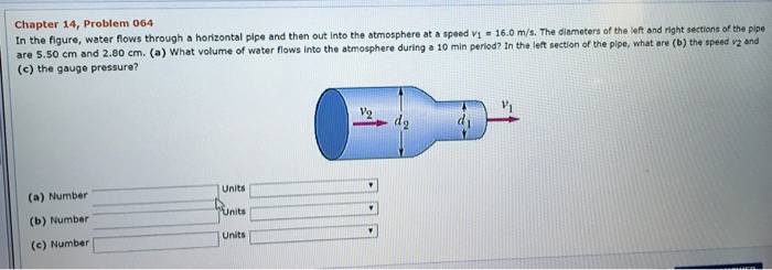 Solved In the figure, water flows through a horizontal pipe | Chegg.com
