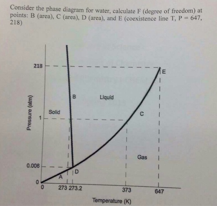 Solved Consider the phase diagram for water. calculate F | Chegg.com