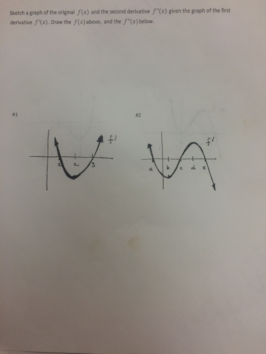 Solved Sketch a graph of the original f (x) and the second | Chegg.com